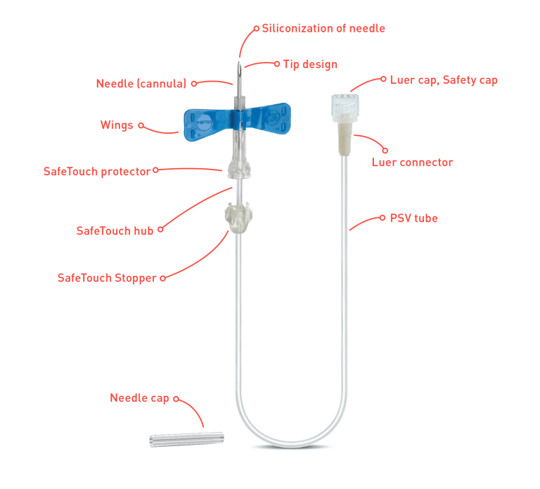 SAFETOUCH™ WINGED NEEDLE SET - Nipro Asia | Live Longer Live Better ...