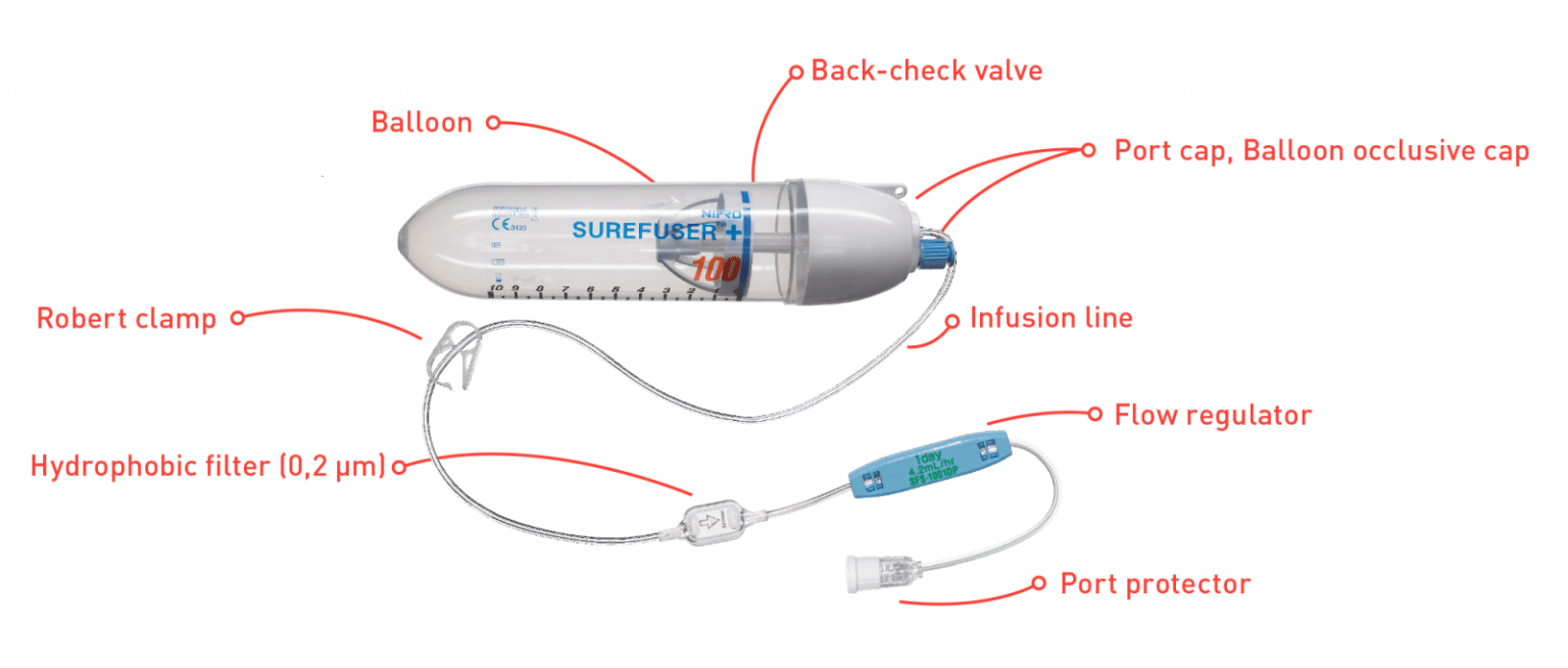 SUREFUSER™ + - Nipro Asia - Live Longer Live Better | Nipro Asia – Live ...