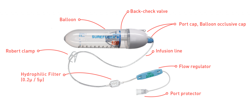 SUREFUSER™ + - Nipro Asia | Live Longer Live Better | Nipro Asia | Live ...