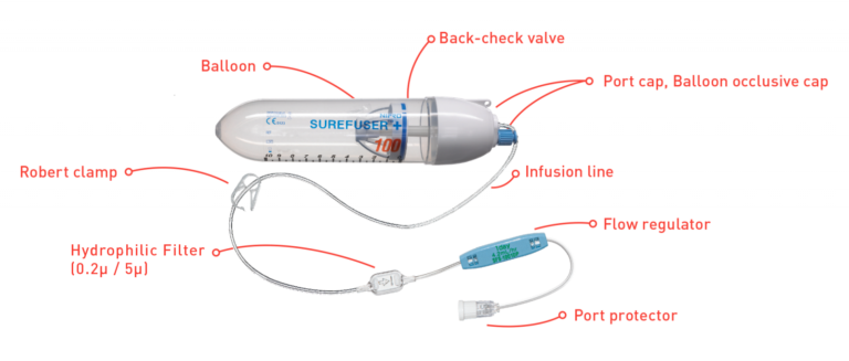 SUREFUSER™ + - Nipro Asia | Live Longer Live Better | Nipro Asia | Live ...